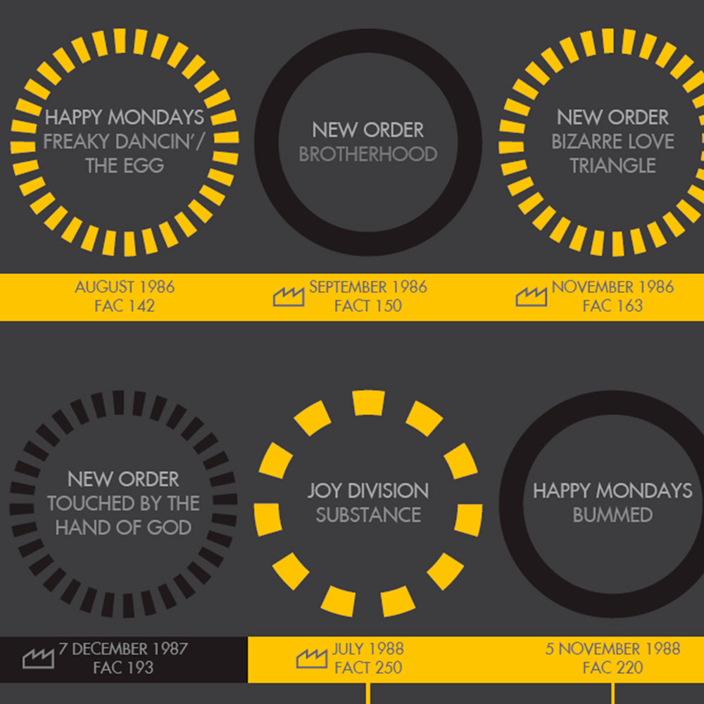 Factory Records: The Legacy of the Manchester Label Print by The Sense