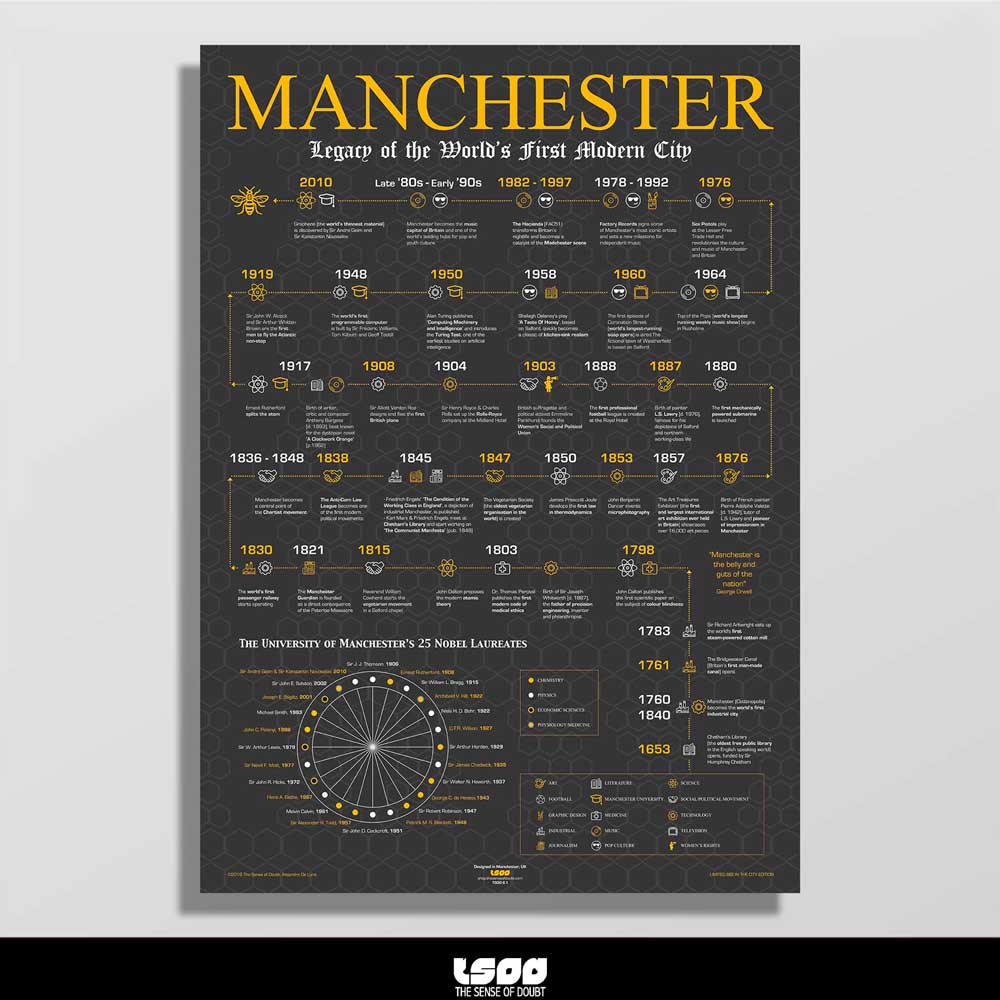 Manchester Heritage, Firsts And Cultural Highlights Print by The Sense